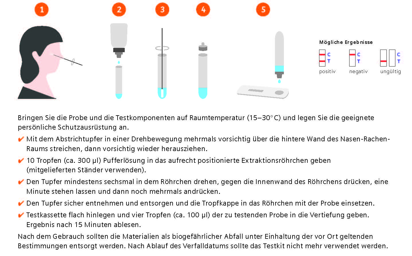 Anleitung-Siemens-Test – Notruf Niederösterreich
